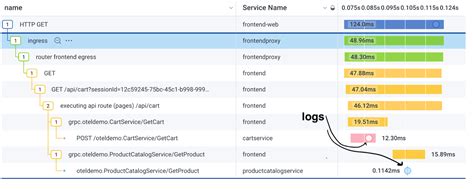 Traces Vs Logs Tracing The Line Honeycomb