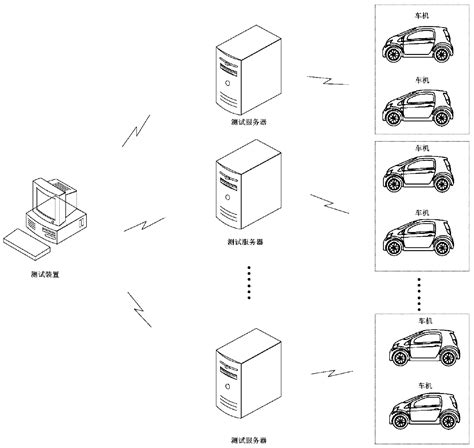 Test Method And Device Electronic Equipment System And Storage Medium