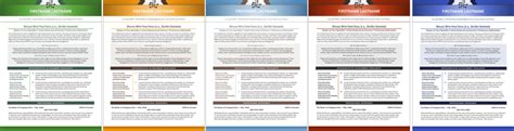 Specialized Devops Resume Template Distinctive Templates