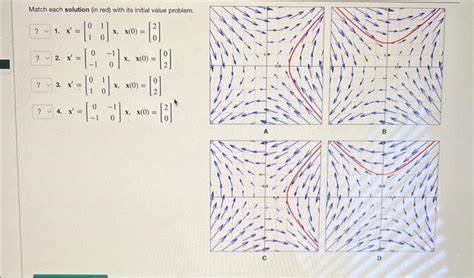 Solved Match Each Solution In Red With Its Initial Value