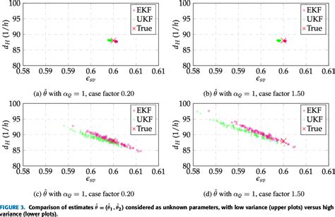 Figure 2 From Maximum Likelihood Estimation For An Sag Mill Model Utilizing Physical Available