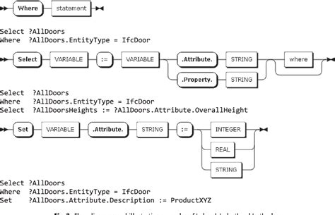 Figure From Bimql An Open Query Language For Building Information Models Semantic Scholar