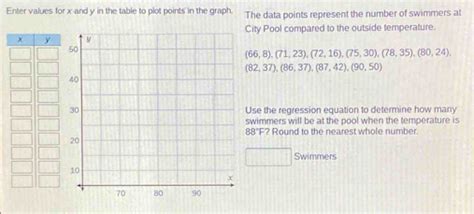 Enter Values For X And Y In The Table To Plot Points In The Graph The Data Points Represen