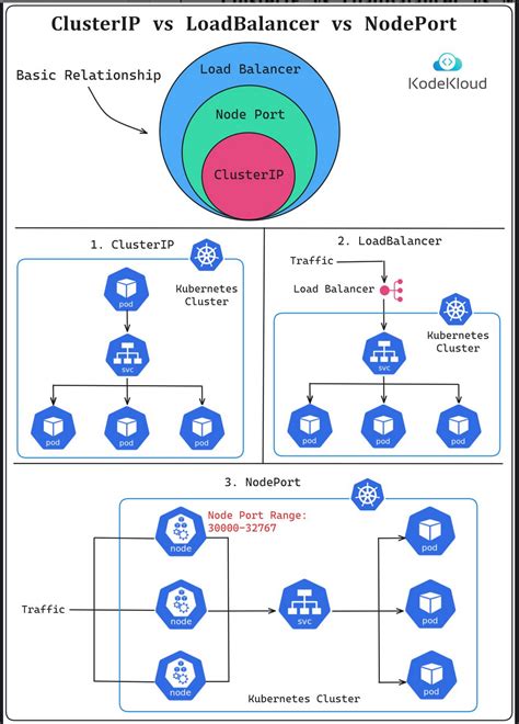 Exporting Kubernetes Logs To Elasticsearch Using Fluent Bit By Rahulbobadi Medium