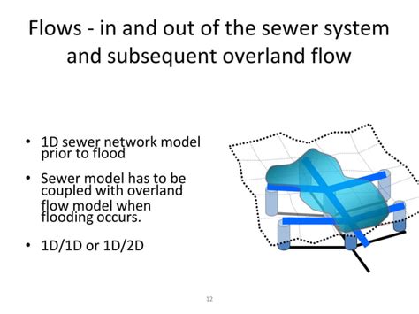 Lidar4 Pptx Urban Flood Modelling In Urban Infrastructure Pptx