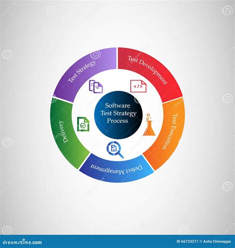 Illustration Of Software Test Strategy Stock Illustration Illustration Of Analyze Defect