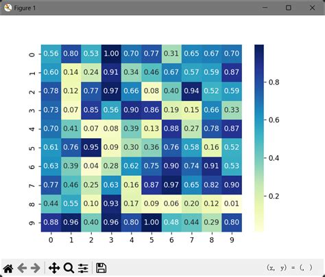 seaborn库学习之heatmap 函数 seaborn heatmap csdn博客