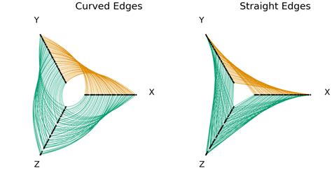 An Example Of Two Types Of Bivariate Relationships Represented In Download Scientific Diagram