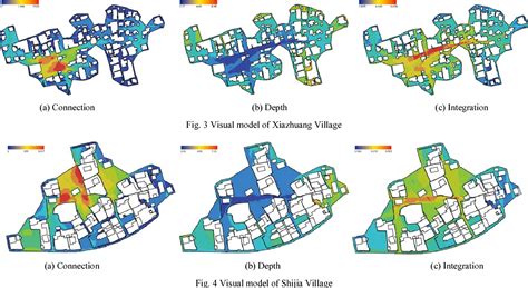 Figure 3 From Research On Spatial Morphology And Protection Of Traditional Rural Settlements