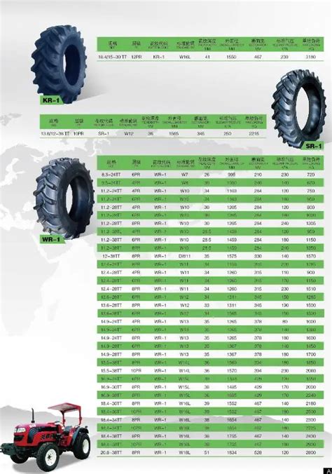 Tractor Tire Liquid Ballast Chart