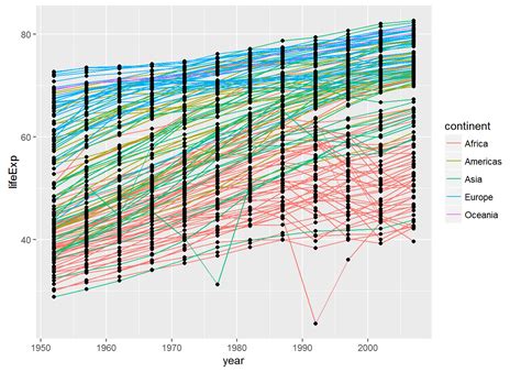 data visualization with ggplot2
