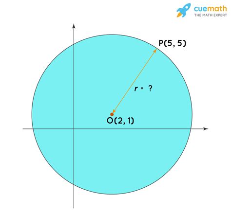 Radius Of Circle Formula Examples Meaning Definition