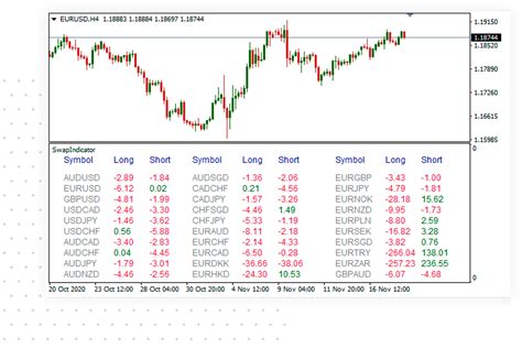Metatrader Indicators For Successful And Profitable Trading