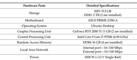 Table 4 From A Wildfire Smoke Detection System Using Unmanned Aerial Vehicle Images Based On The