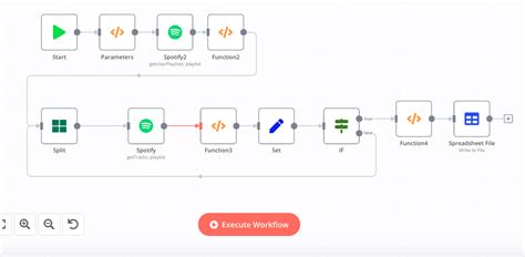 Github Npazyminotwitterandn8n My N8n Automations For Managing