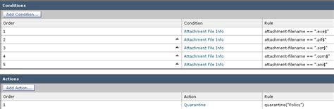 Incoming Content Filter Esa Cisco Community