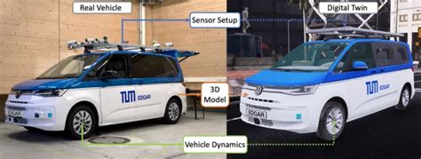 New Github Repository Digital Twin For Autonomous Vehicles Autonomous Vehicle Systems