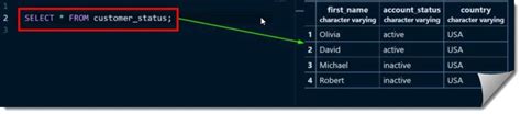 How To Create View In Postgresql
