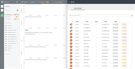 Netdata Reviews And Pricing 2025 Goodfirms
