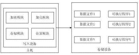 Method And Device For Protecting Data Files Eureka Patsnap