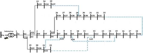 Schematic Representation Of Ieee 33 Bus System Download Scientific