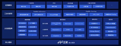 百度飞桨发布工业级图像分割利器PaddleSeg超多超快超强