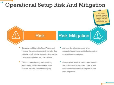 Operational Setup Risk And Mitigation Ppt Powerpoint Presentation Professional Deck