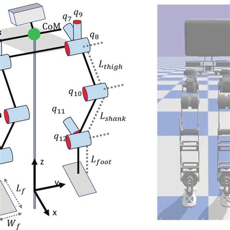 snapshots of climbing stairs simulation platform pybullet