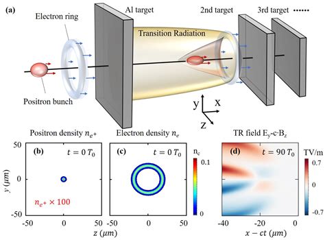 Electron Gun Linear Accelerator