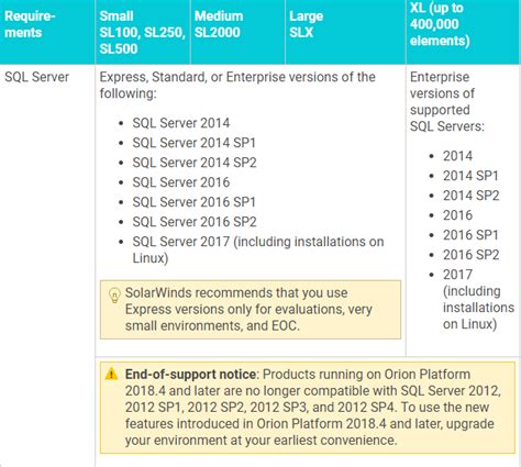 Solarwinds Network Performance Monitor Npm A Comprehensive Review Appuals