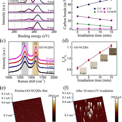 programming a code using a crossbar array with our self selective