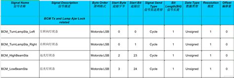车载测试系列：can通信矩阵千里pro的技术博客51cto博客