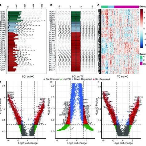 Risk Models And Clinical Prediction Models For Acute Sci Ab Least