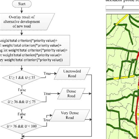 Geoprocessing Layer Flow Of Overlay Layer On Accident Prone Road Download Scientific Diagram Geoprocessing Layer Flow Of Overlay Layer On Accident Prone Road Download Scientific Diagram