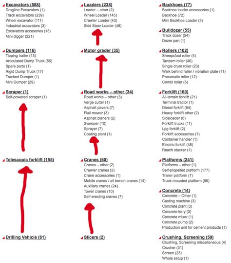 troubles with three columns html stack overflow