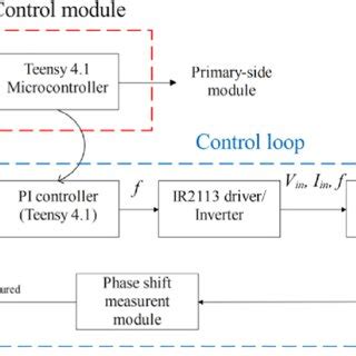 Control Module S Schematic Download Scientific Diagram