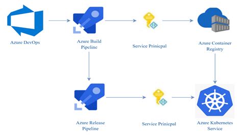 gitops excellence with argocd enhancing your devops pipeline with