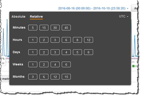 Amazon CloudWatch Update Extended Metrics Retention User Interface Update AWS News Blog