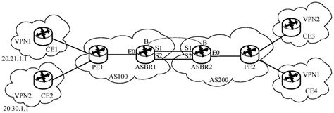 Vpn Route Advertisement Method Data Flow Forwarding Method And Related
