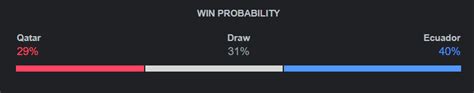 Qatar Vs Ecuador 2022 Fifa World Cup Prediction