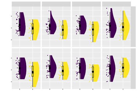Chapter 7 Factorial Anova An R Companion To Statistics Data Analysis And Modelling