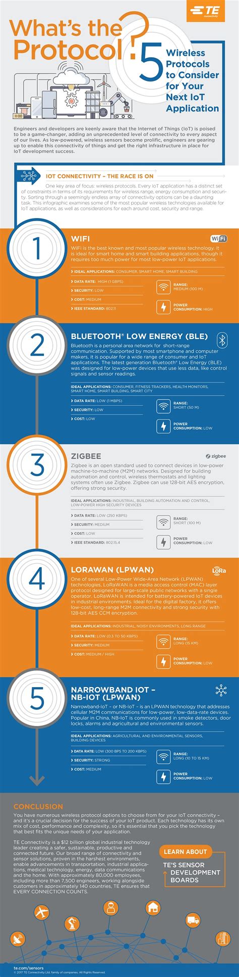 Wireless Protocols For Iot Electronics360