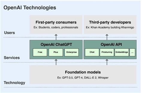 Generative Ai On Linkedin Openai Ai Technology Aiinnovation Airesearch Techtrends