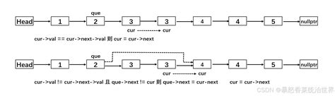 删除链表的倒数第 N 个结点，删除排序链表中的重复元素 Ii Csdn博客