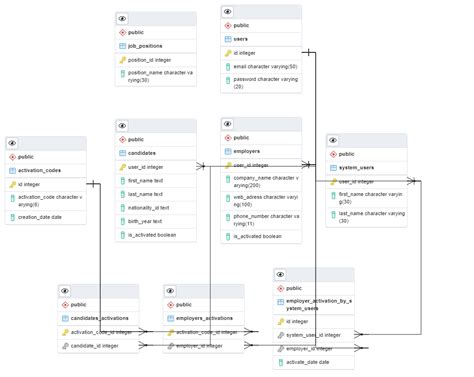 GitHub Salihboraozturk Hrms Backend For Human Resource Management System