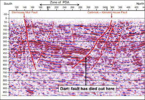 N‐s Seismic Linetoc85‐v212 With My Fault Interpretation Shown As Red Download Scientific