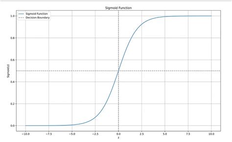 A New Correlation Metric That Solves Non Linear Correlation Measurement