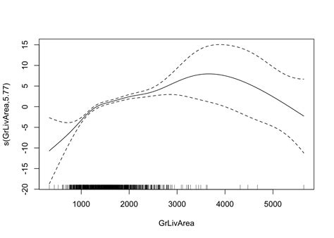 Binary Logistic Regression Machine Learning