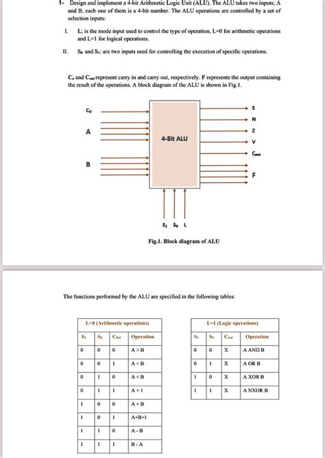 SOLVED Design And Implement A Bit Arithmetic Logic Unit ALU The ALU Takes Inputs A And B