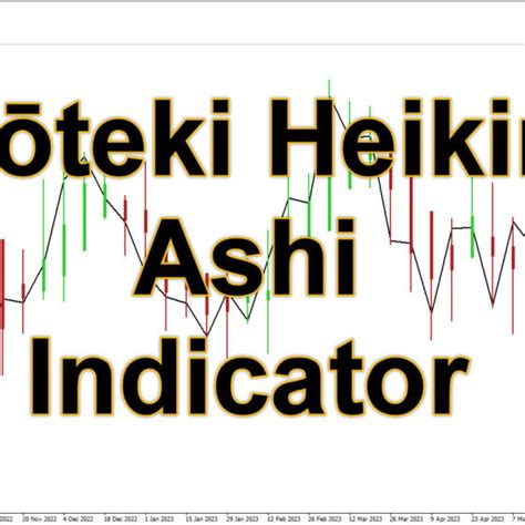 دانلود رایگان اندیکاتور نوسان گیری Value Chart Deluxe Edition مخصوص